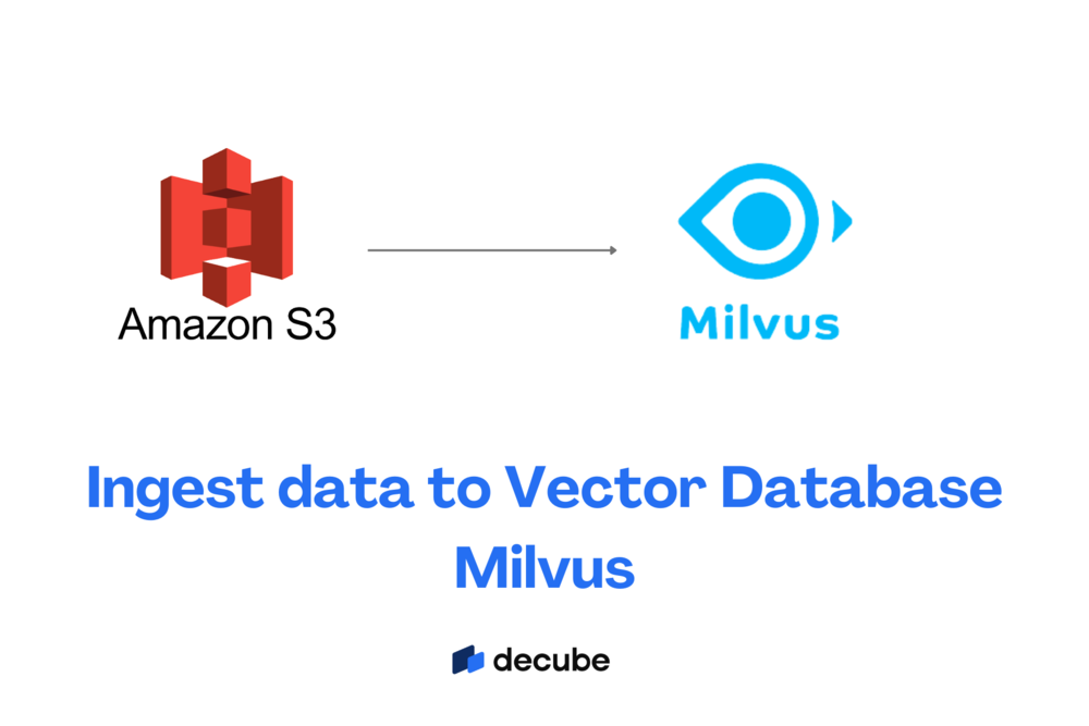 Ingest data to Vector Database - Milvus example | decube